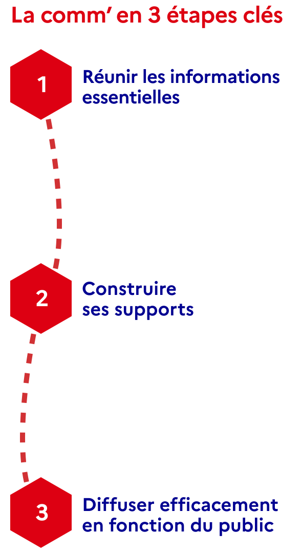 [FICHE] Comment communiquer autour de mon offre de services ? | Les ...