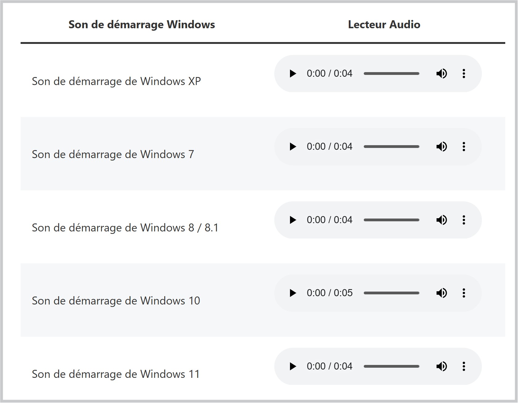Où sont situés les sons système de Windows ? Téléchargez 73 sons ...